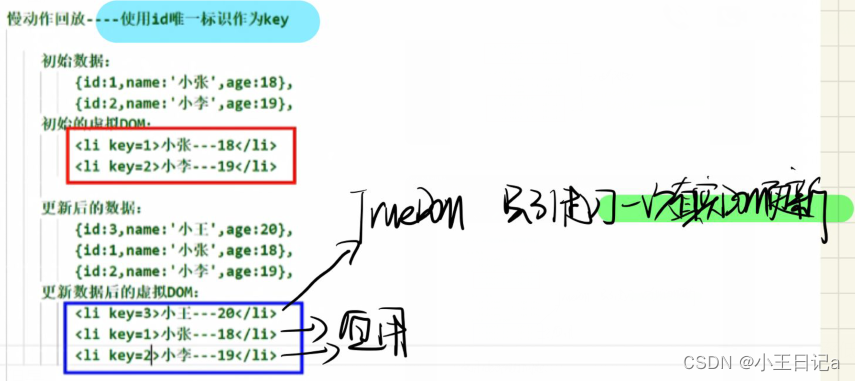 react中key值的作用、为什么不建议用index索引作为key值_react diff index作为key-CSDN博客