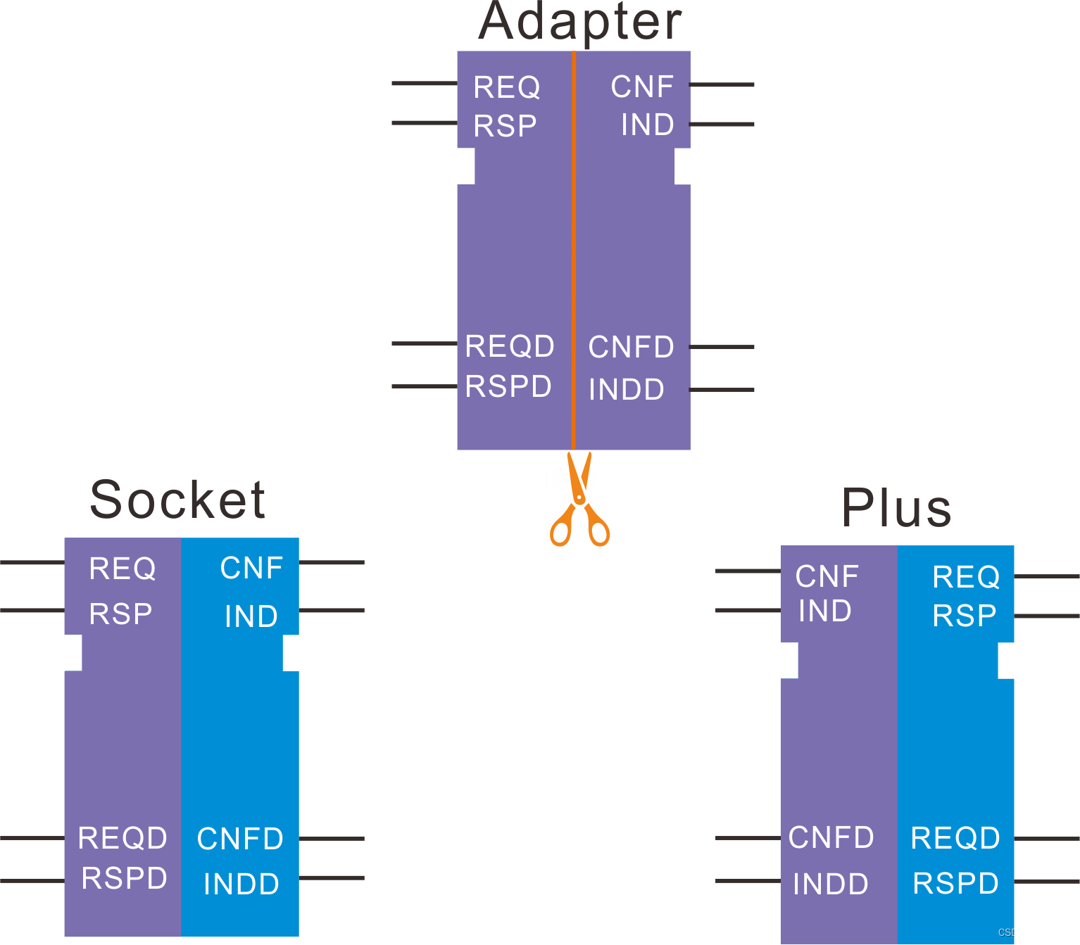 高观点下的IEC61499 功能块_61499 61131-3区别-CSDN博客
