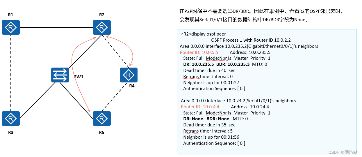 OSPF的基础知识介绍_ospf mtu-enable-CSDN博客