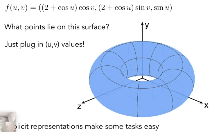 games101学习笔记_Geometry1(几何)_expilict representations of geometry-CSDN博客