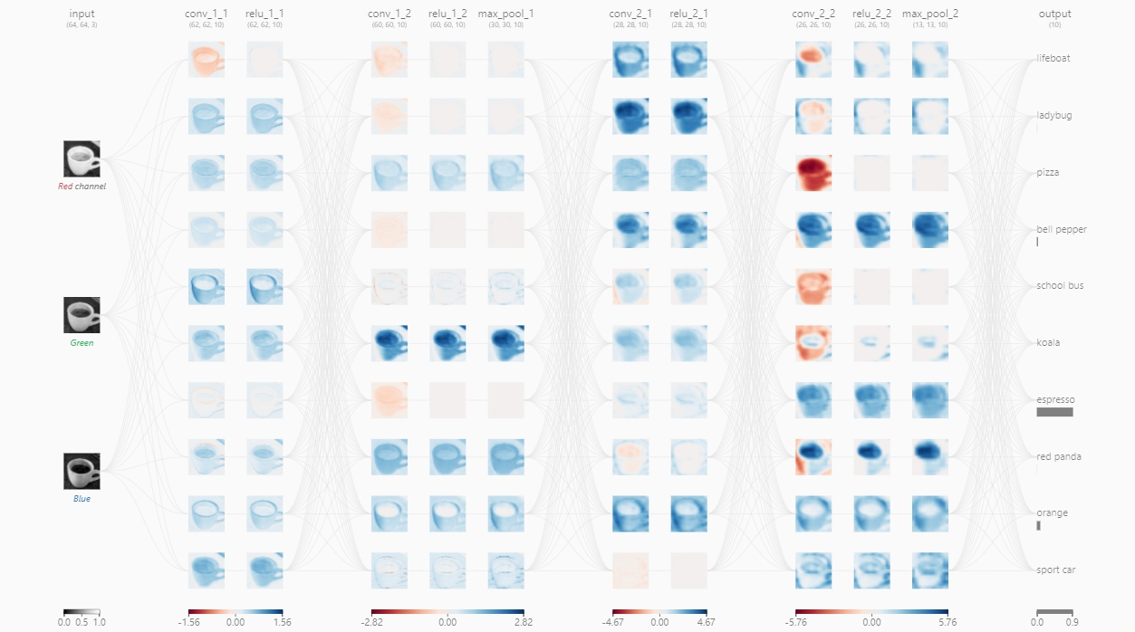 深度学习中的FLOPs介绍及计算(注意区分FLOPS)-CSDN博客