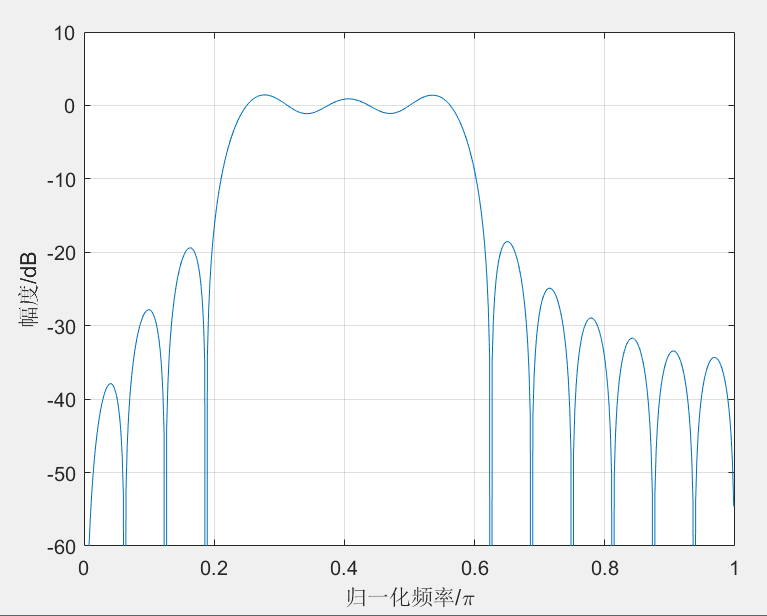 FIR滤波器设计_fir滤波器的设计方法-CSDN博客