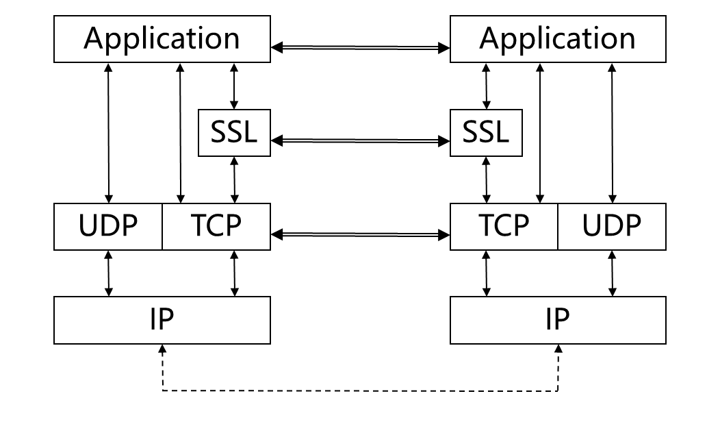 【SSL协议介绍】-CSDN博客