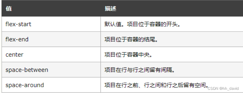 Css选择器的常见用法css Class选择器用法 Csdn博客