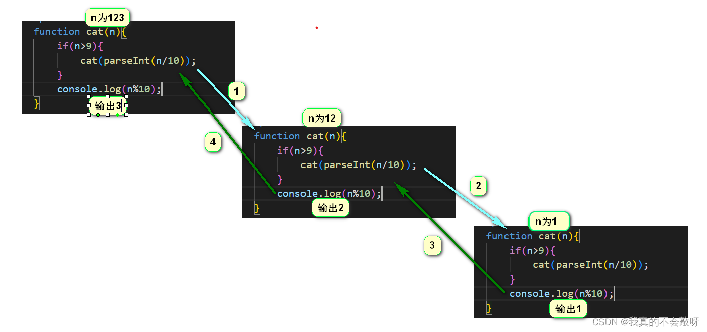 JavaScript：递归输出 输入的数（输入12345，输出12345）_输入12345输出1 2 3 4 5-CSDN博客