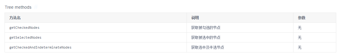 iView的树的render函数渲染-多选框、图标、图片_iview tree render-CSDN博客