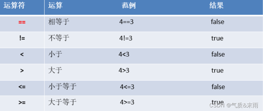Scala 运算符_scala 字符串相等-CSDN博客
