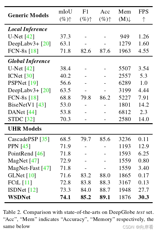 Ultra-High Resolution Segmentation with Ultra-Rich Context: A Novel Benchmark论文总结-CSDN博客