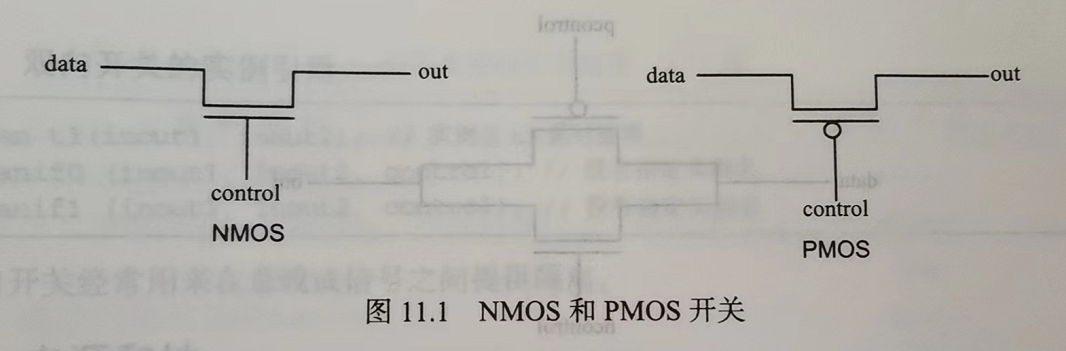 三、5【Verilog HDL】基础知识之开关级建模_tranif1-CSDN博客