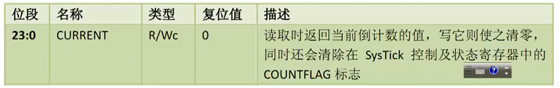 STM32学习(6)-Systick滴答定时器、delay函数介绍、端口复用和端口重映射_stm32中delay函数如何定义-CSDN博客