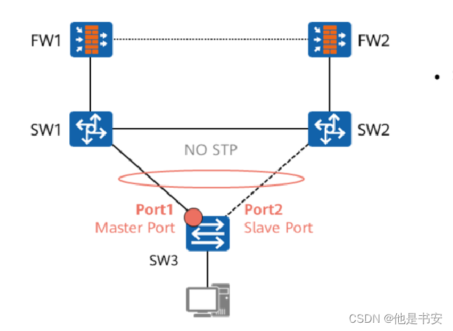 ICT学习笔记_tcn请求器下载-CSDN博客