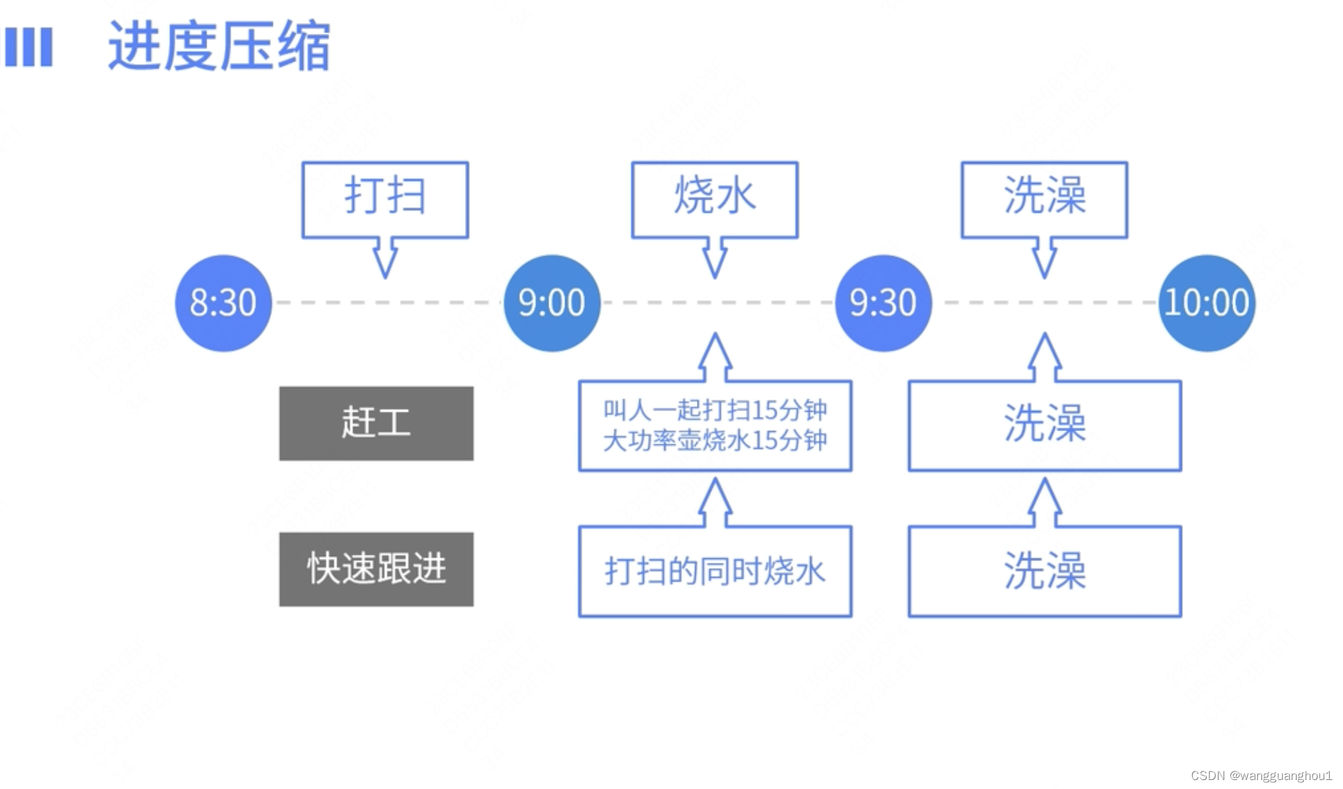 辨析21个相近概念 Csdn博客 