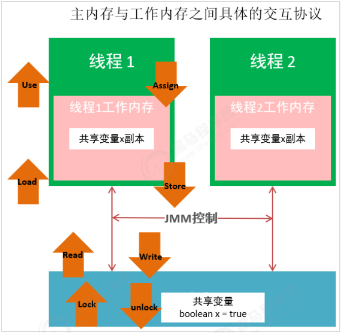 synchronized原理剖析与优化_对整个for循环使用synchronized和在for循环中使用synchronized有何区别-CSDN博客