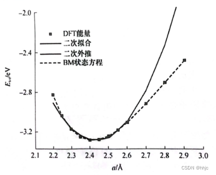 关于DFT预测关于晶格参数、晶体结构、以及相变等简单计算_经典晶体参数-CSDN博客