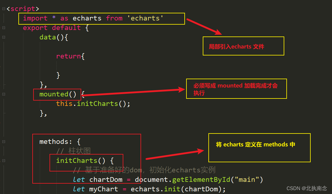 Vue 项目中使用apache Echarts 生成可视化图表库vue Eacharts图表可视化配置 Csdn博客 0629
