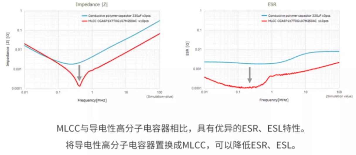 TDK面向电源电路的MLCC解决方案_tdk mlcc cap shortage-CSDN博客