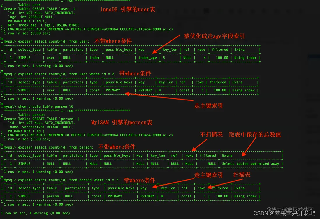深度剖析：MySQL聚合函数 count() ，这下彻底搞懂了！_count(xx=xx) mysql-CSDN博客