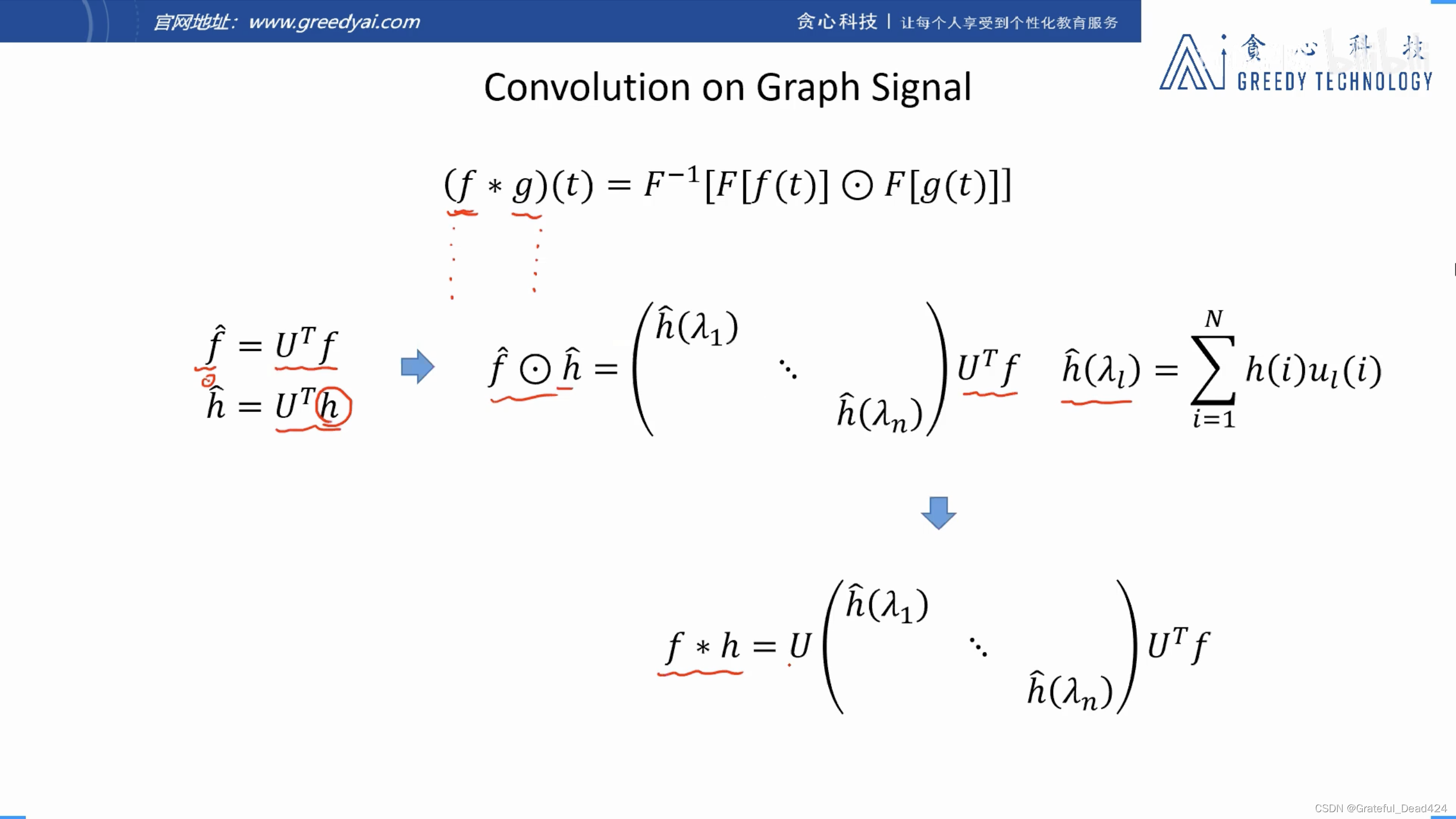 图神经网络（贪心学院）_cmpnn-CSDN博客