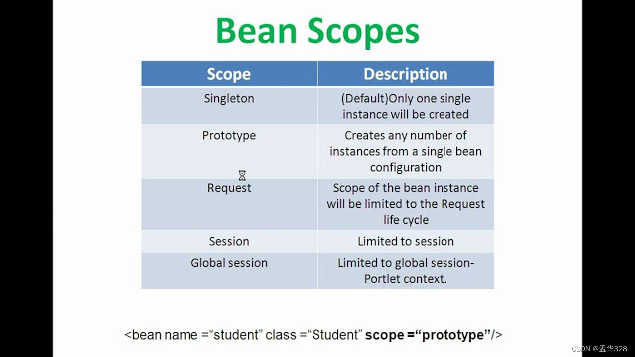 Java | 搞懂什么是POJO、PO、DTO、VO和BO_javapojo层什么意思-CSDN博客