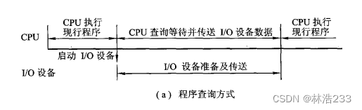 计算机组成原理——输入输出设备（Input Output Equip-ment）_计算机组成原理输入输出-CSDN博客