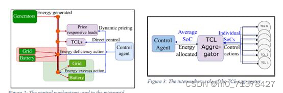 基于改进A3C算法的微网优化调度与需求响应管理-CSDN博客