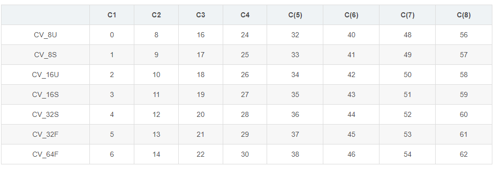 二、Java OpenCV之Mat类的概述、常用构造方法、常用函数_javacv mat-CSDN博客