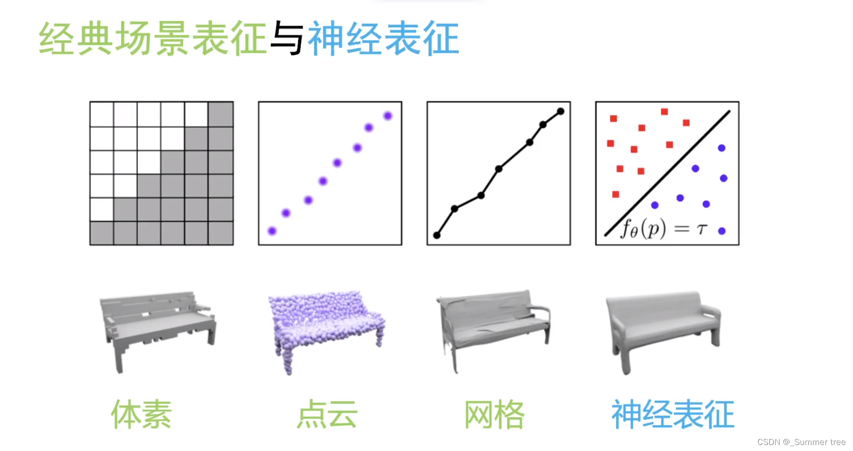 【深蓝学院】基于NeRF的三维场景重建和理解（beyond Novel view synthesis NeRF+X）_nerf 深蓝-CSDN博客
