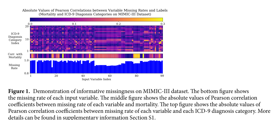 GRU-D图片-CSDN博客