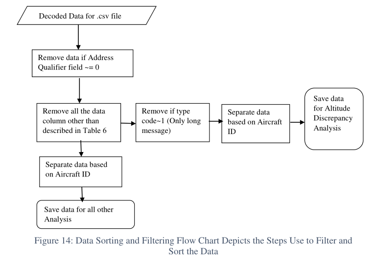ADS-B性能分析及异常分解_及时行樂_的博客-CSDN博客