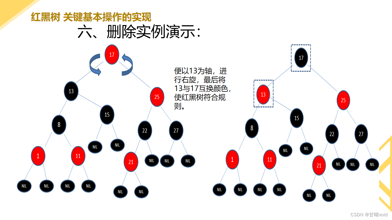 HNU数据结构与算法分析-小班3-CSDN博客