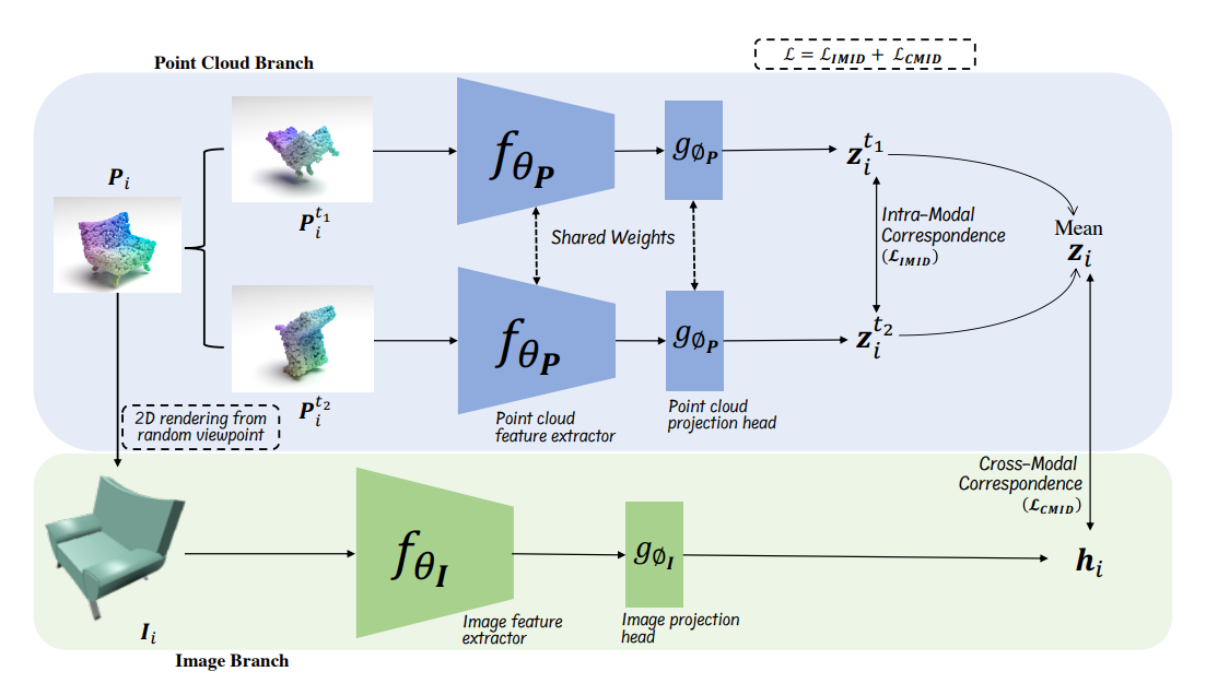 再读CVPR2022-CrossPoint（附代码）_crosspoint csdn-CSDN博客