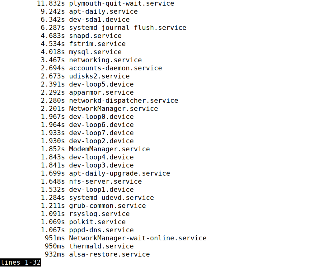 systemd服务分析_plymouth-quit-wait 这是什么进程-CSDN博客