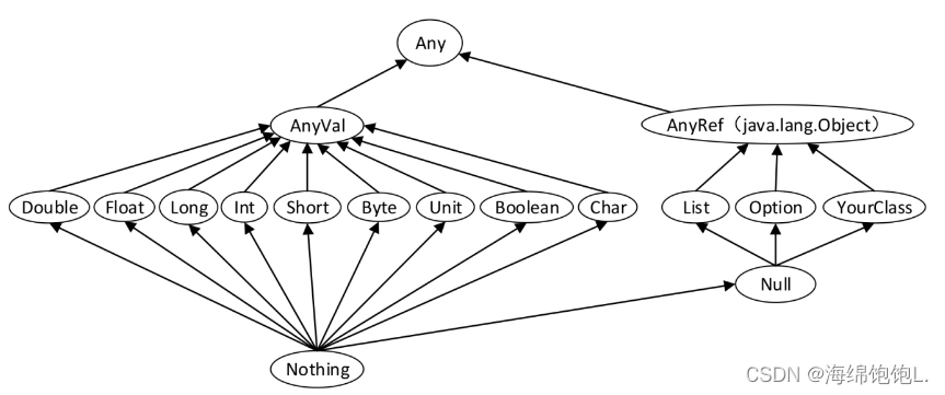 半期学习总结(scala学习总结)学习完scala之后还要学习什么 Csdn博客