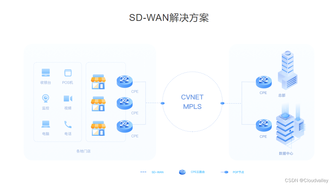为什么SDWAN是新一代企业组网的最佳选择？-CSDN博客
