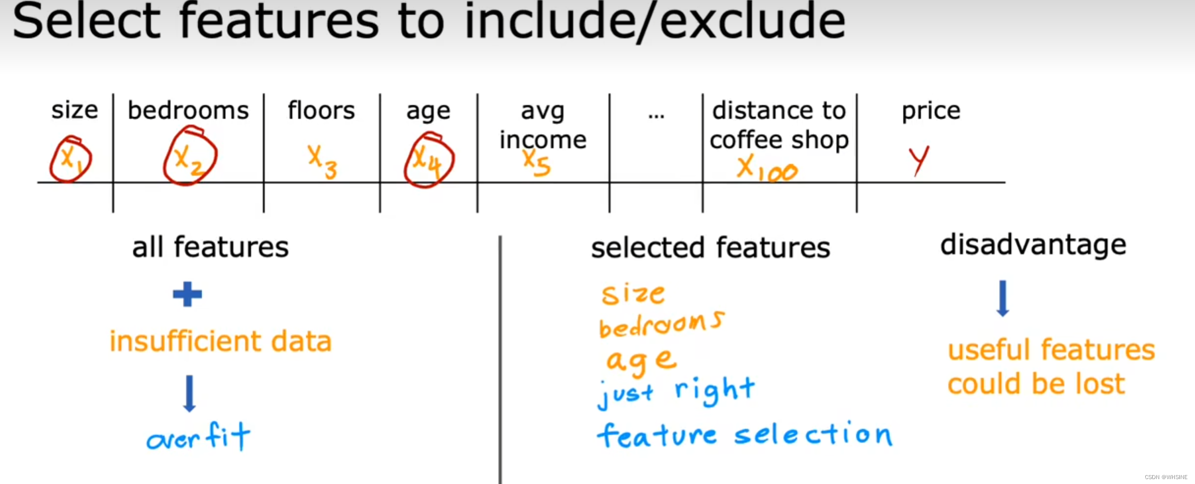 Machine Learning 学习笔记(1)-CSDN博客