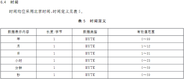 JAVA实现GBT32960报文解析(二)：报文协议-数据包结构解析源码-CSDN博客