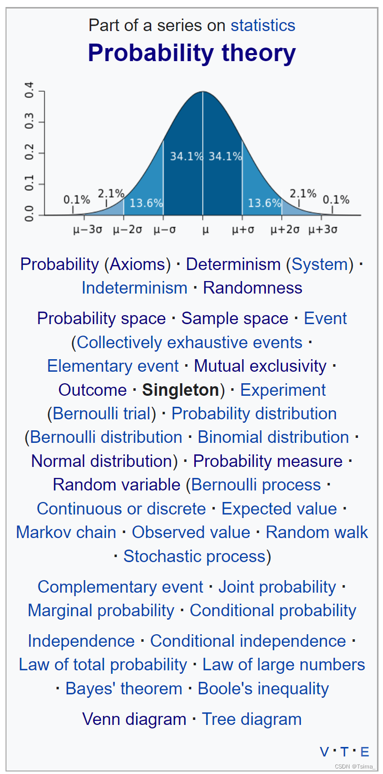 Singleton Mathematics Singleton数学 Csdn博客