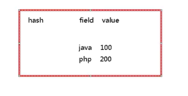 819-Redis常用数据操作(哈希(Hash)，有序Zset(sorted set))_redis hash 排序-CSDN博客