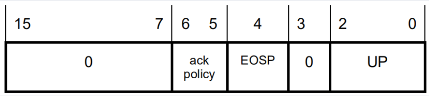 WMM-PS的U-APSD_uapsd-CSDN博客