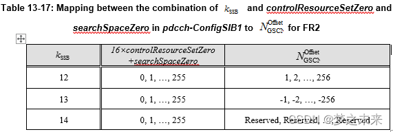 小区搜索（二）CORESET0_modem协议笔记的博客-CSDN博客
