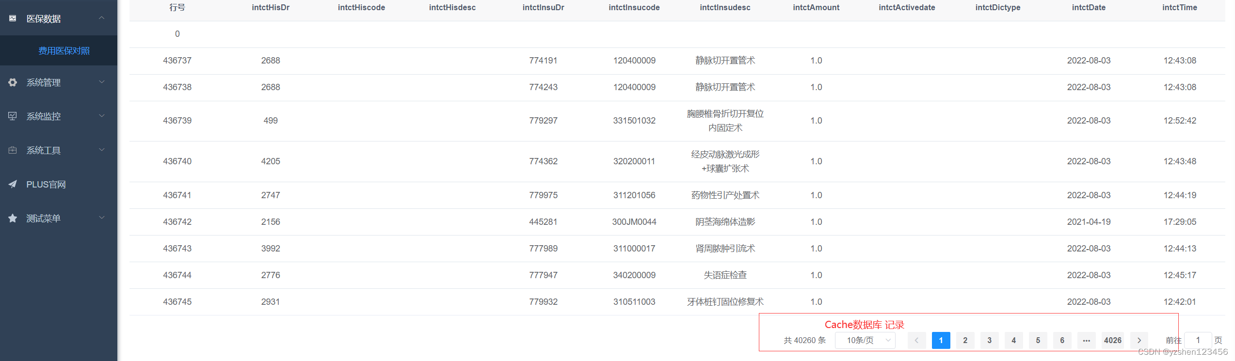 Mybatis Plus 多数据源配置 以及方言自定义mybatisplus方言 Csdn博客