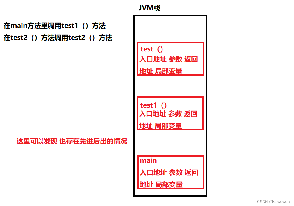 浅浅理解JVM虚拟机_vmjitf-CSDN博客