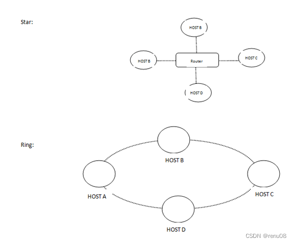 Hack The Box - Introduction to Networking Module详细讲解中文教程_hackthrbox教程 ...