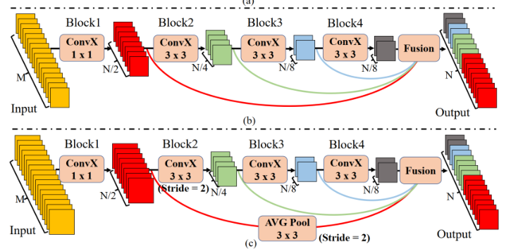 【论文笔记】STDC Net 论文阅读笔记_stdc论文-CSDN博客