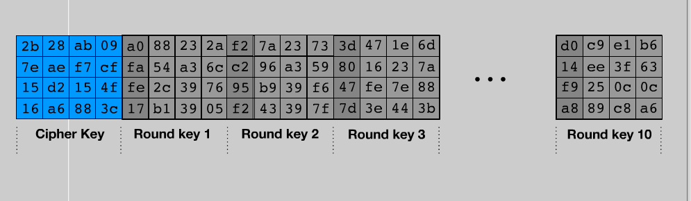【图解AES加密算法】AES算法的Python实现 | Rijndael-128 | 对称加密 | 物联网安全_aes python-CSDN博客