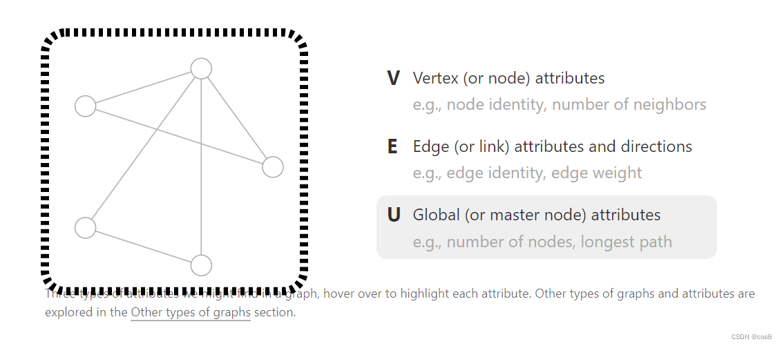 跟李沐学AI：A Gentle Introduction to Graph Neural Networks（图神经网络GNN）-CSDN博客