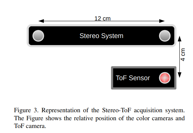 首个可用于深度学习的ToF相关数据集——基于置信度的立体相机以及ToF相机深度图融合框架_tof aoa数据集-CSDN博客