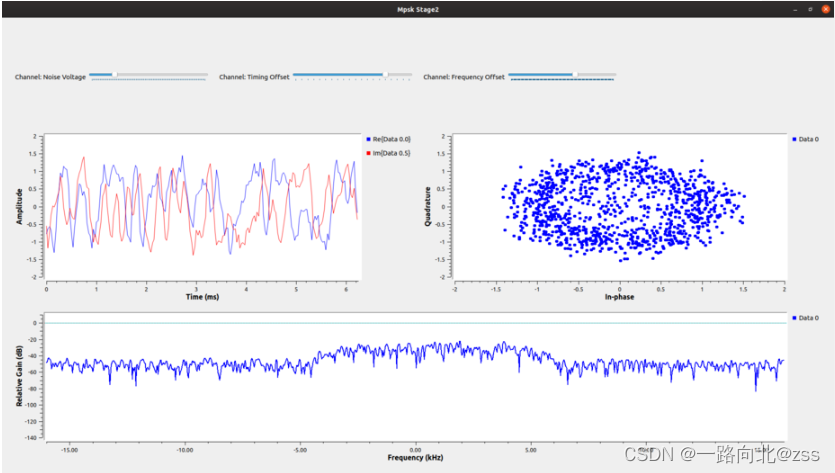 GNU Radio教程 9.QPSK调制解调_gnuradio qpsk-CSDN博客