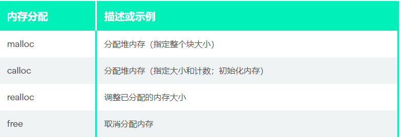 C++ cstdlib – 概览-CSDN博客