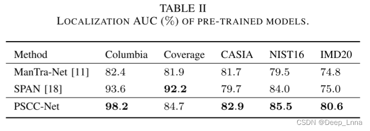 【论文笔记】PSCC-Net: Progressive Spatio-Channel Correlation Network for ...